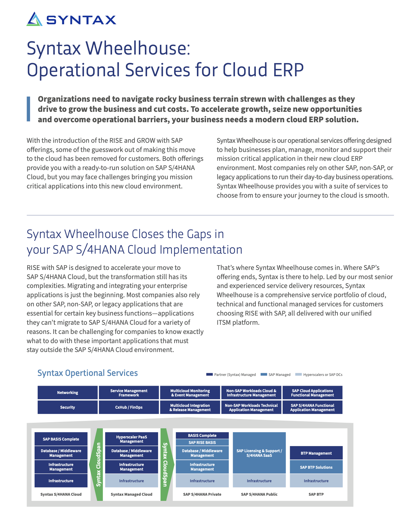 Syntax Wheelhouse: Operational Services for Cloud ERP:Asset Downloaded